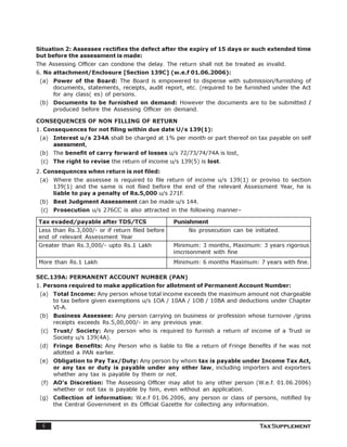 Assessment Procedure Indian Income Tax | PDF