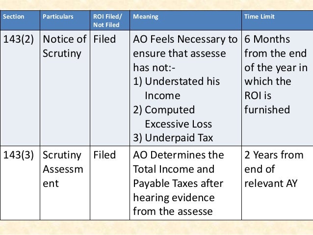Income Tax Assessment Procedures - Section 143, 144 and more