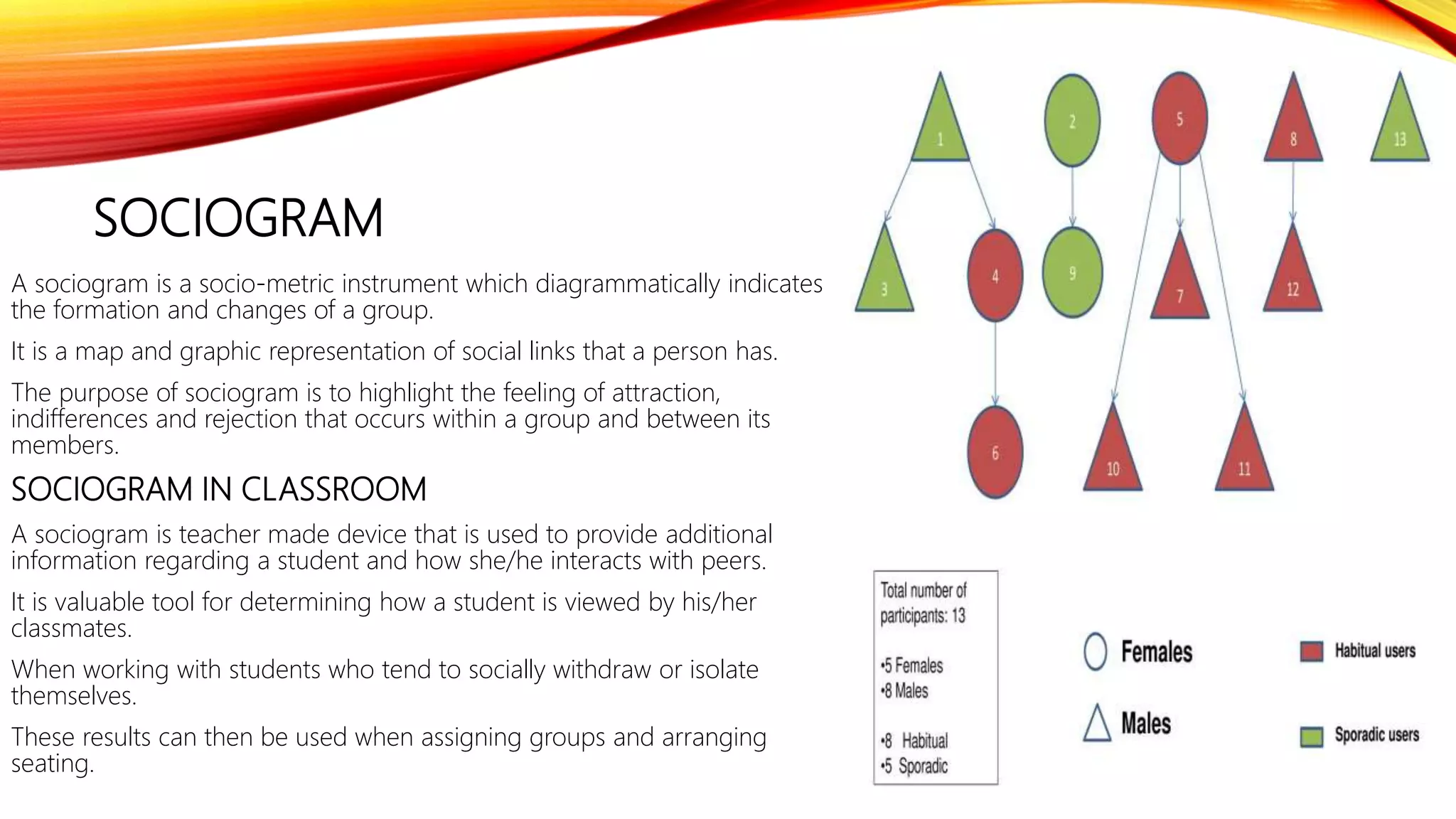 Assessment procedure and techniques | PPTX