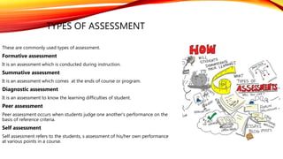 Assessment procedure and techniques | PPTX | Educational Assessment ...