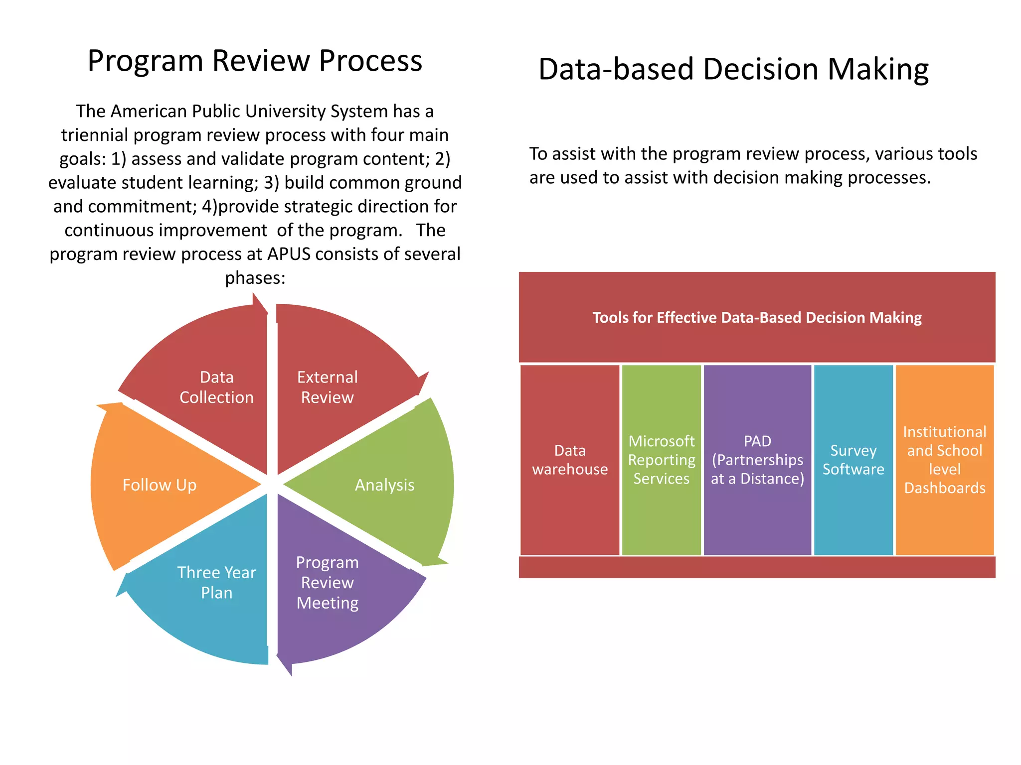 Assessment at American Public University System | PPTX