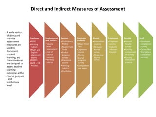 Assessment at American Public University System | PPTX