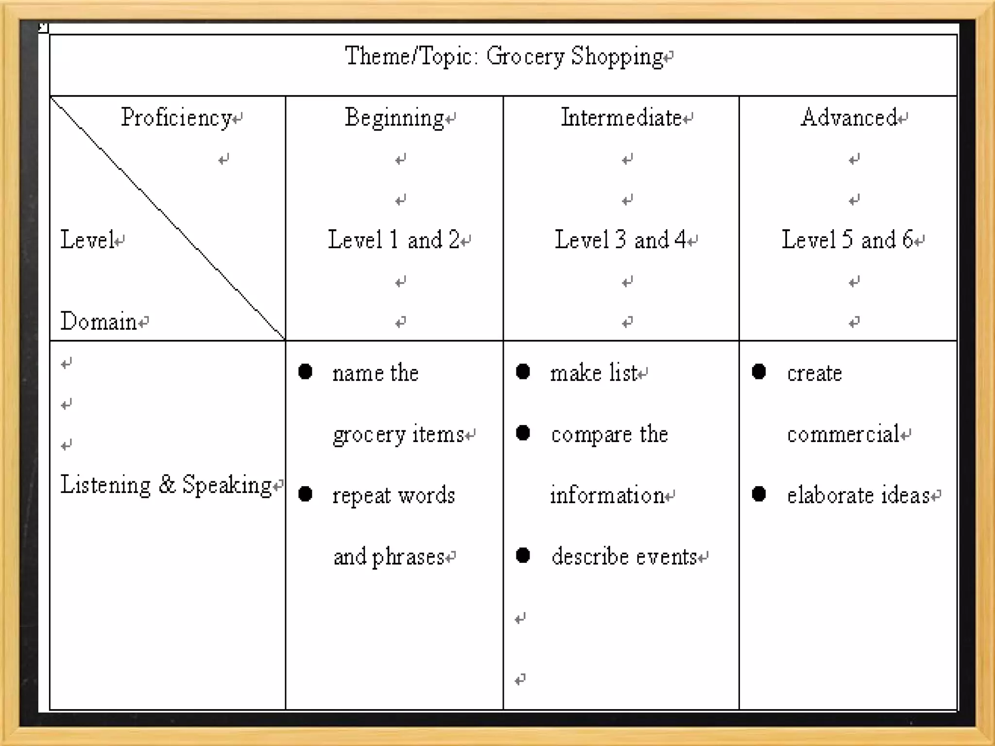 Role-Play Assessment | PPT