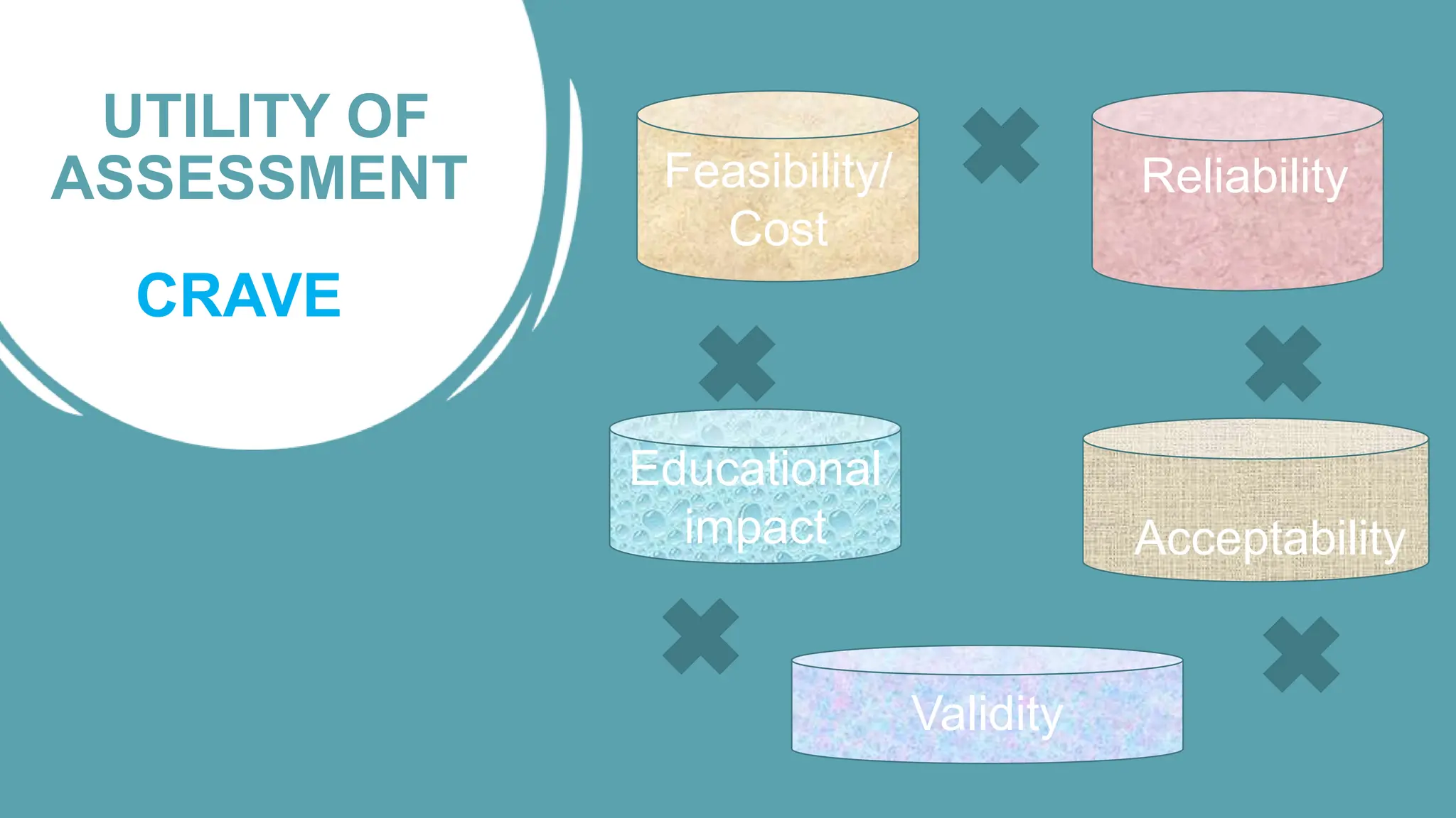 ASSESSMENT TECHNIQUES IN MEDICAL EDUCATION | PPTX