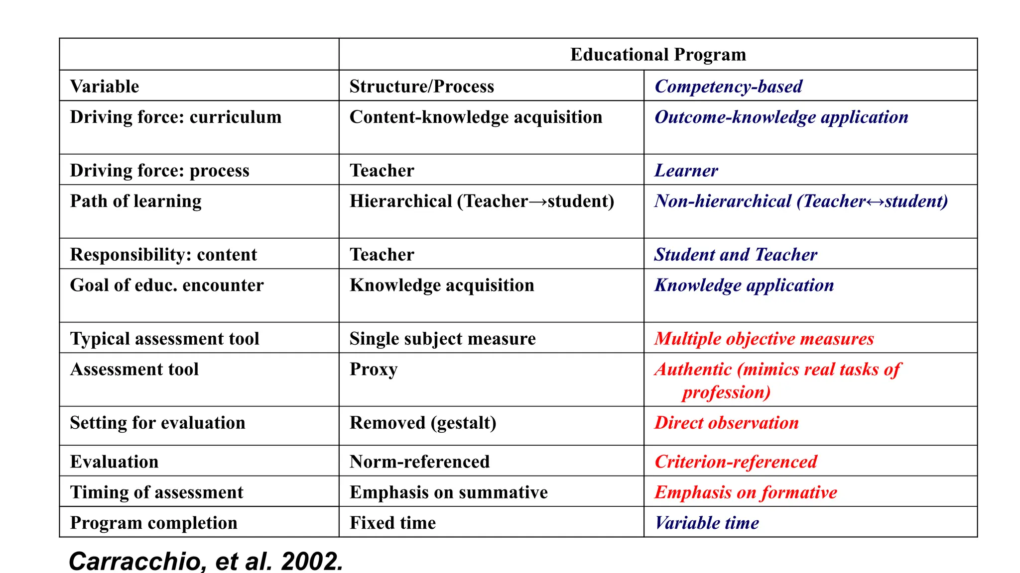 ASSESSMENT TECHNIQUES IN MEDICAL EDUCATION | PPTX
