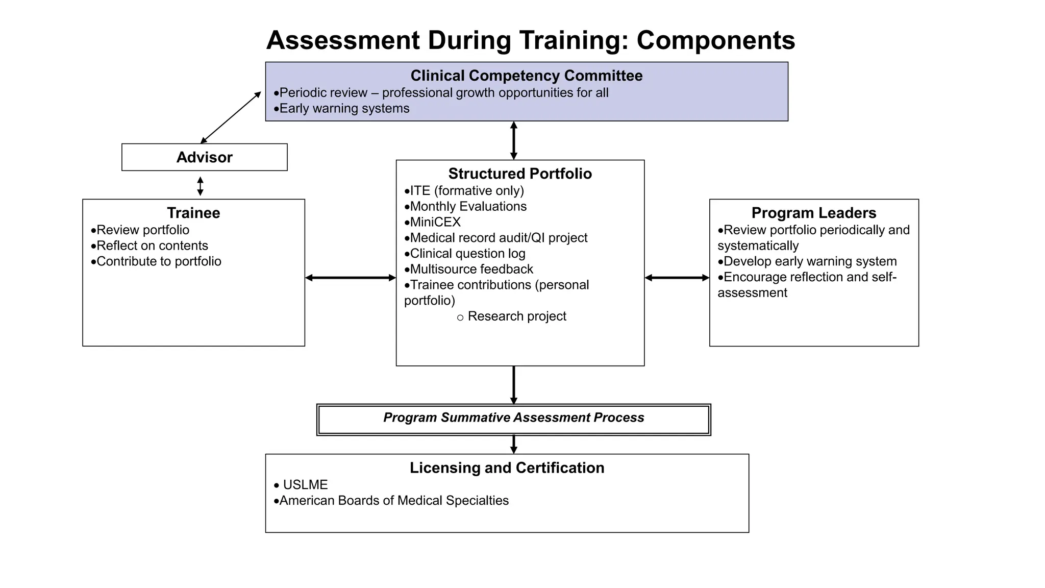 ASSESSMENT TECHNIQUES IN MEDICAL EDUCATION | PPTX