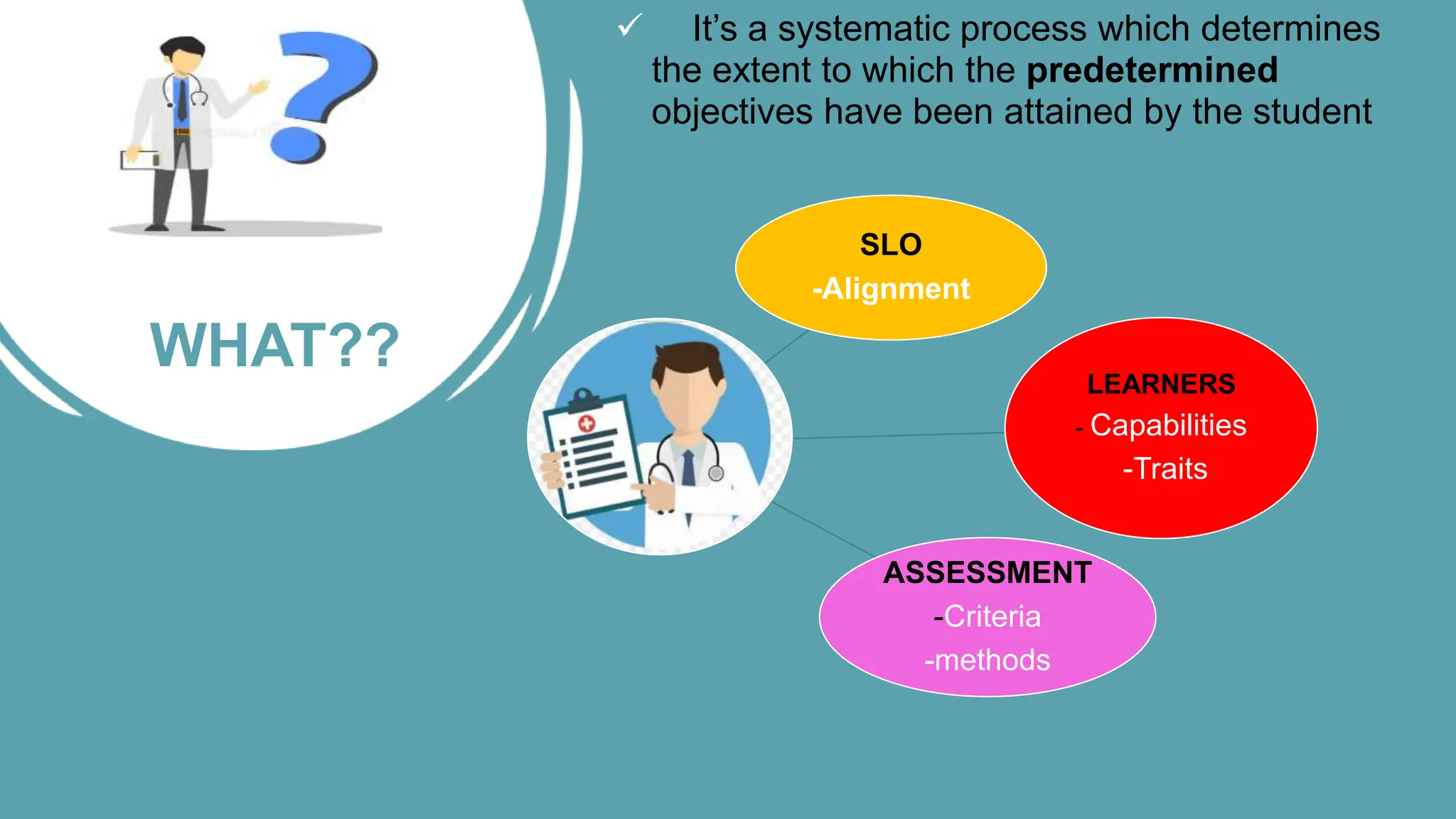 ASSESSMENT TECHNIQUES IN MEDICAL EDUCATION | PPTX