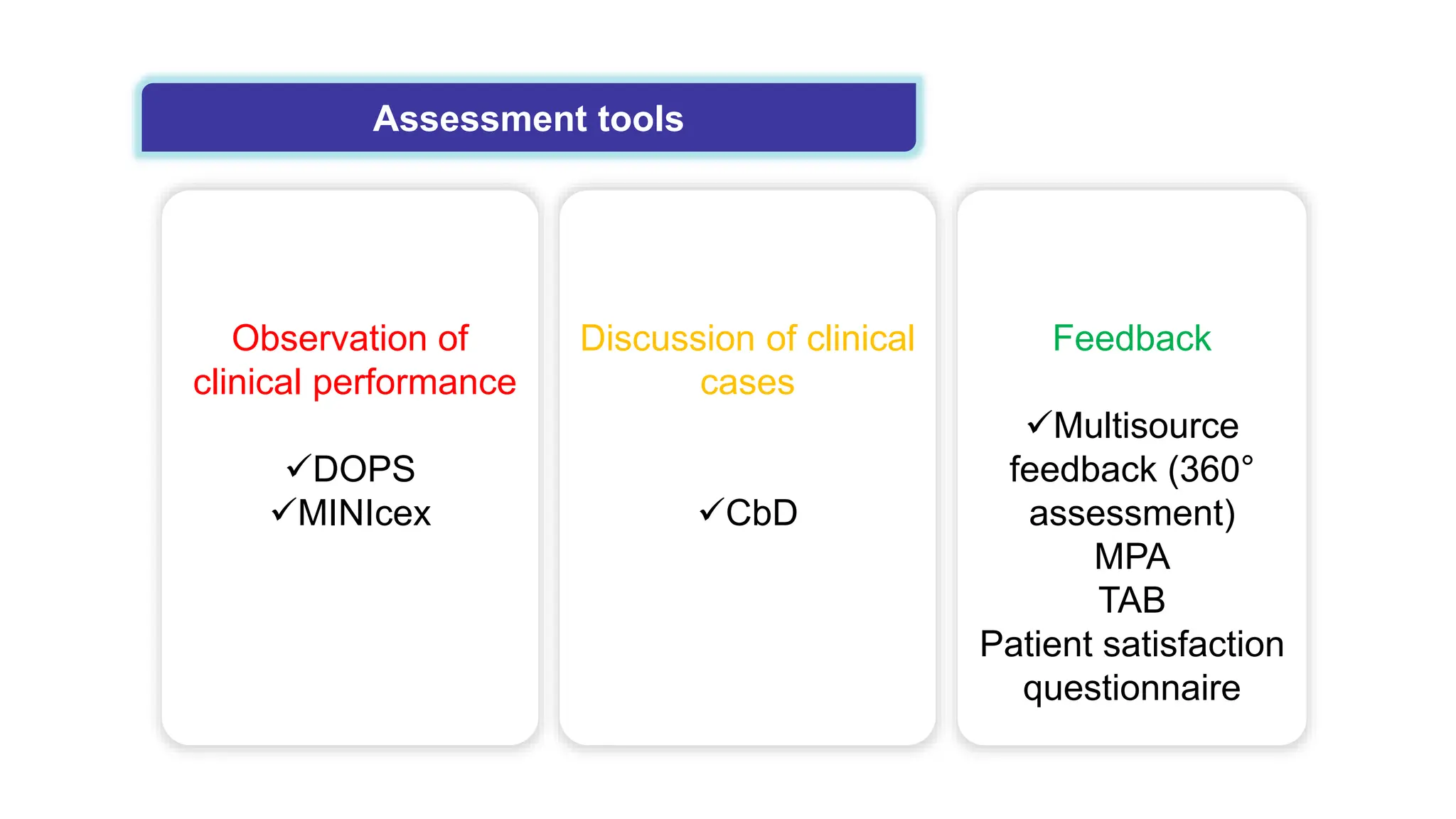 ASSESSMENT TECHNIQUES IN MEDICAL EDUCATION | PPTX
