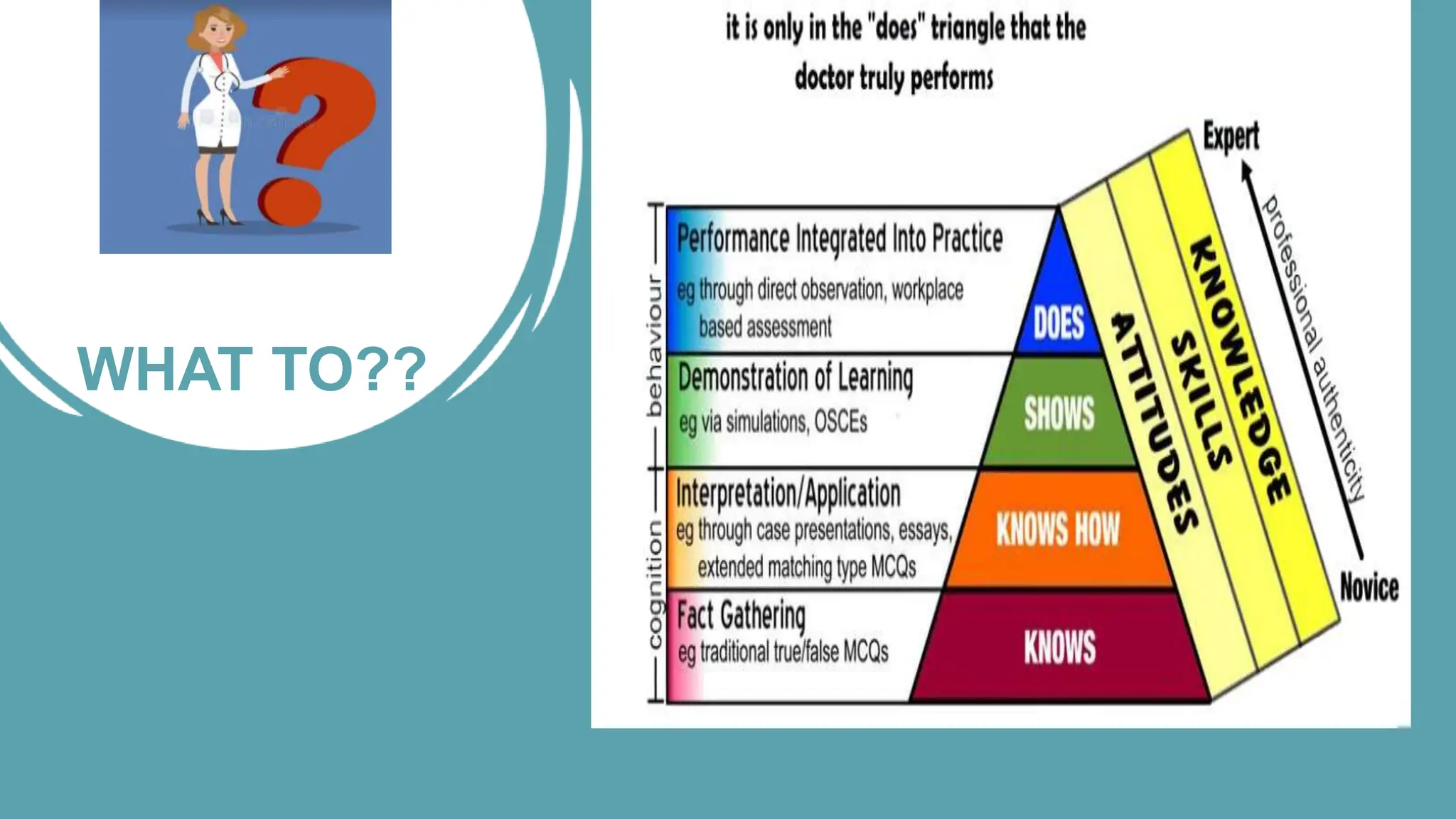 ASSESSMENT TECHNIQUES IN MEDICAL EDUCATION | PPTX