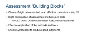 ASSESSMENT TECHNIQUES IN MEDICAL EDUCATION | PPTX