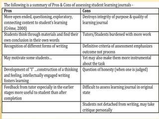 Assessment & reflection | PPT
