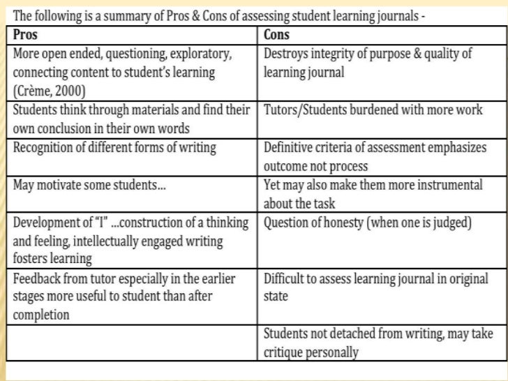 Assessment & reflection