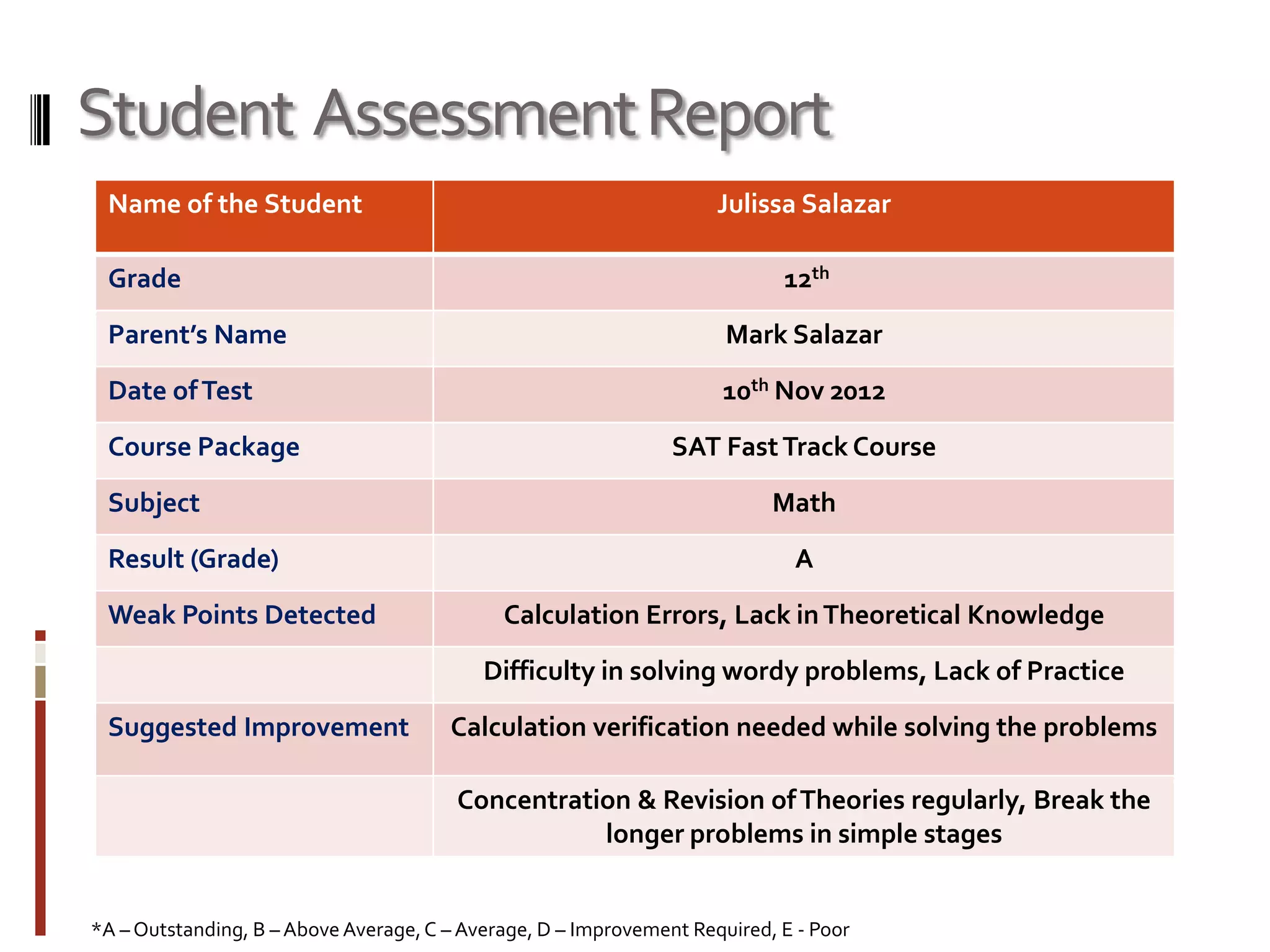 Assessment Report Card | PPT