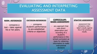 Assessment and Reporting | PPTX