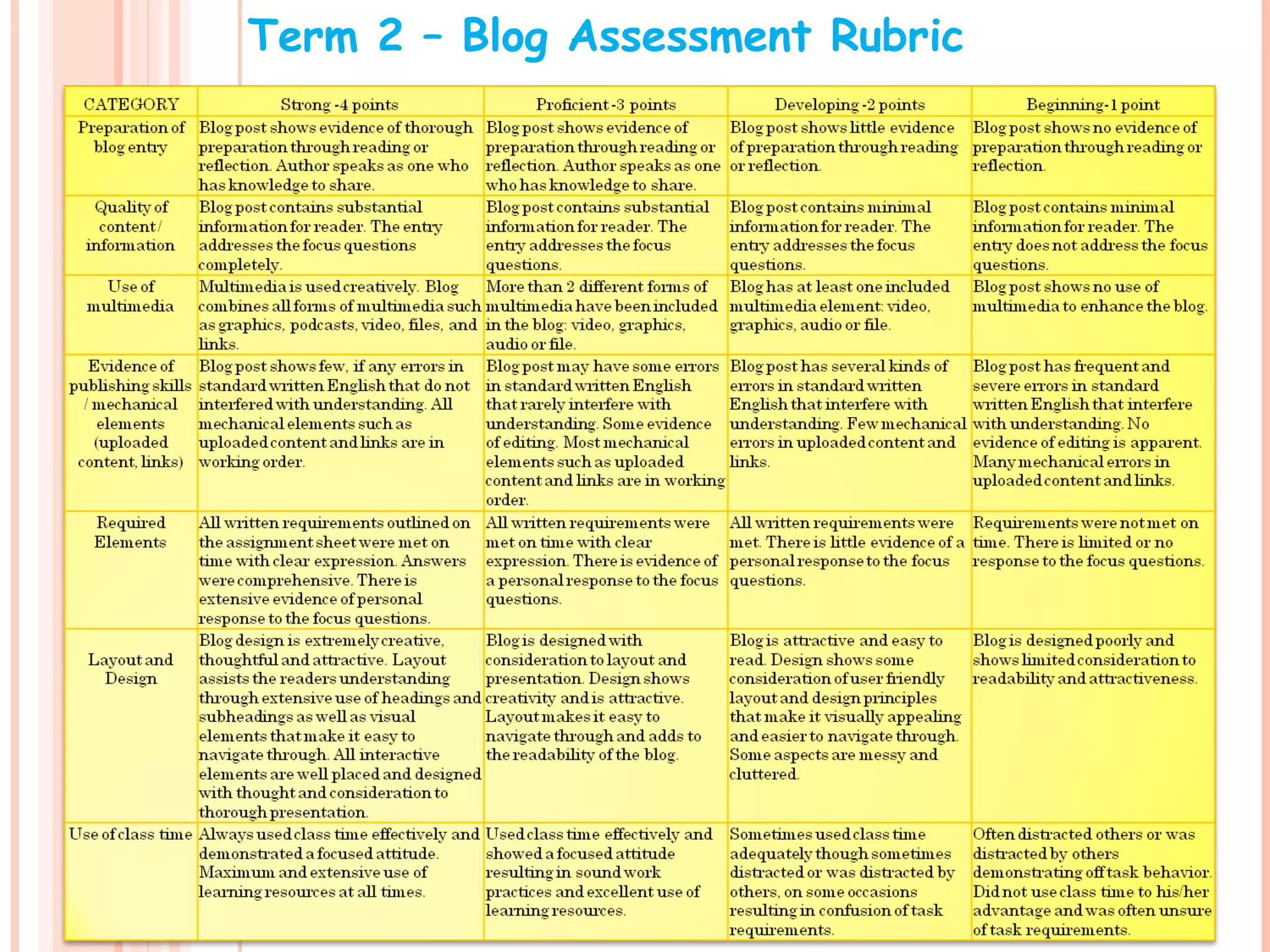 Assessment rubric | PPT