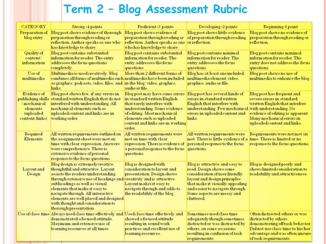 Assessment rubric | PPT