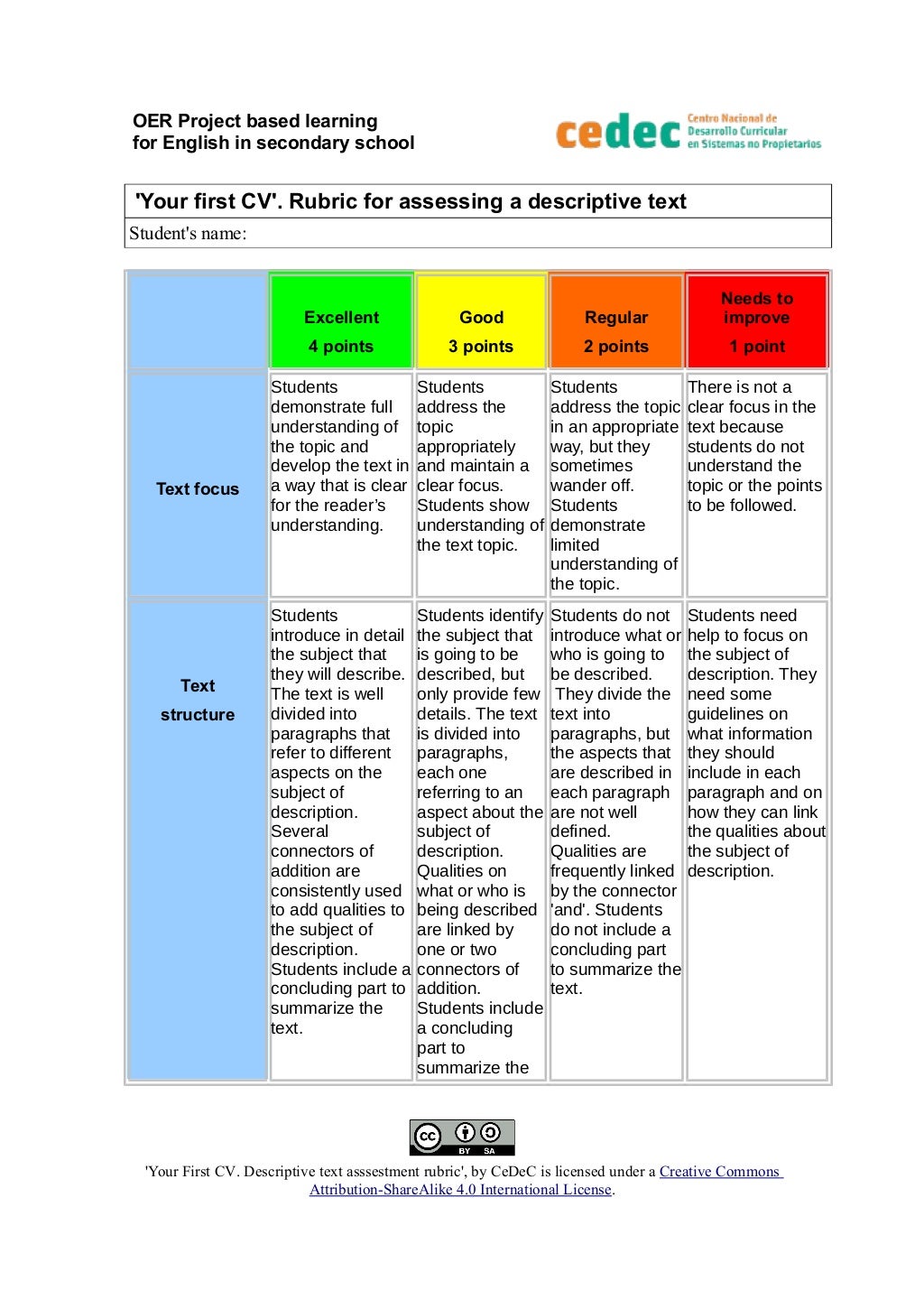Rubric to assess a descriptive text