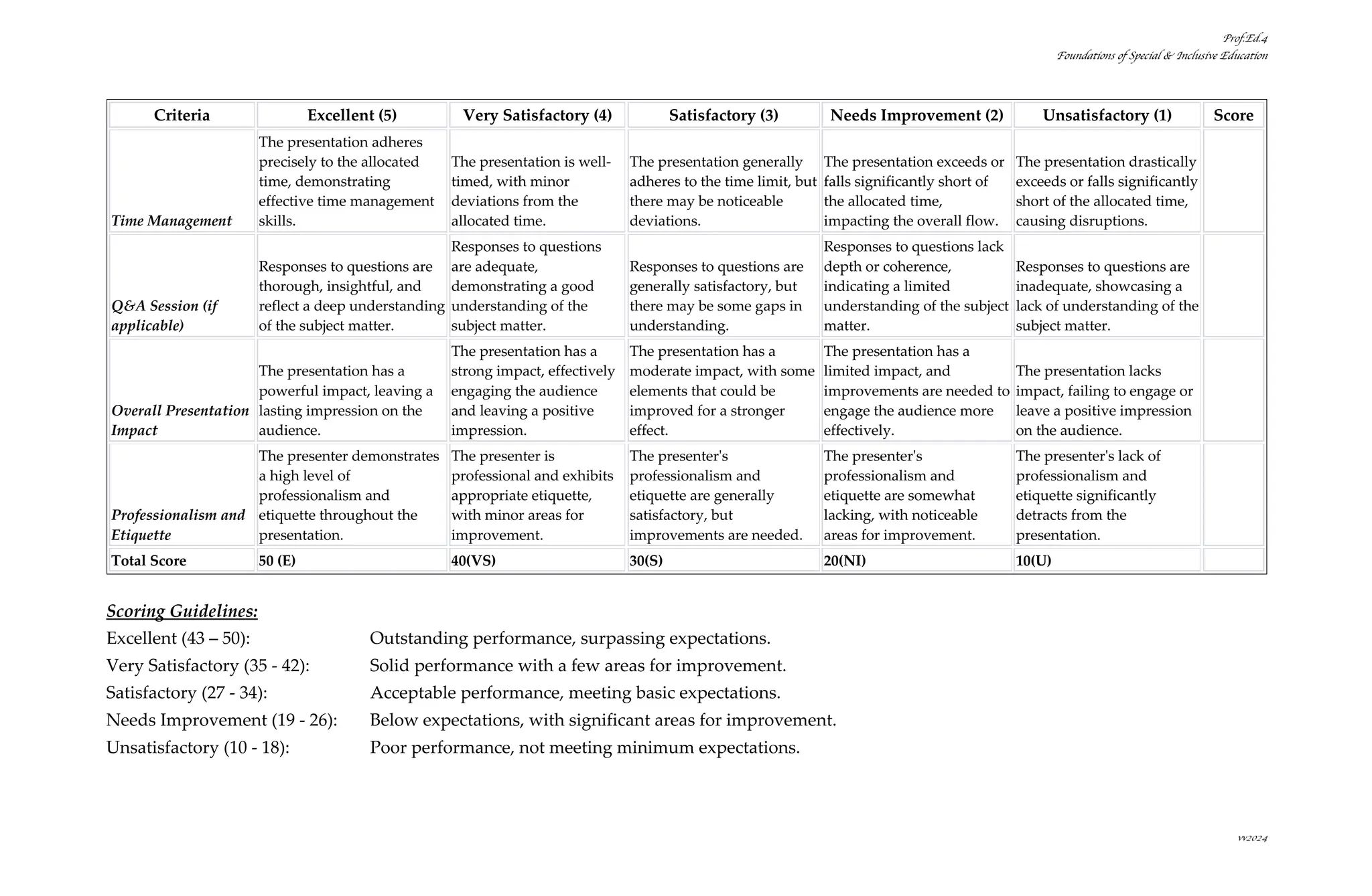 Assessment Rubric for Audio Visual Presentation.pdf