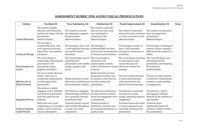 Assessment Rubric for Audio Visual Presentation.pdf