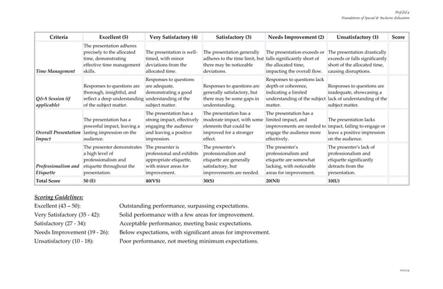 Assessment Rubric for Audio Visual Presentation.pdf