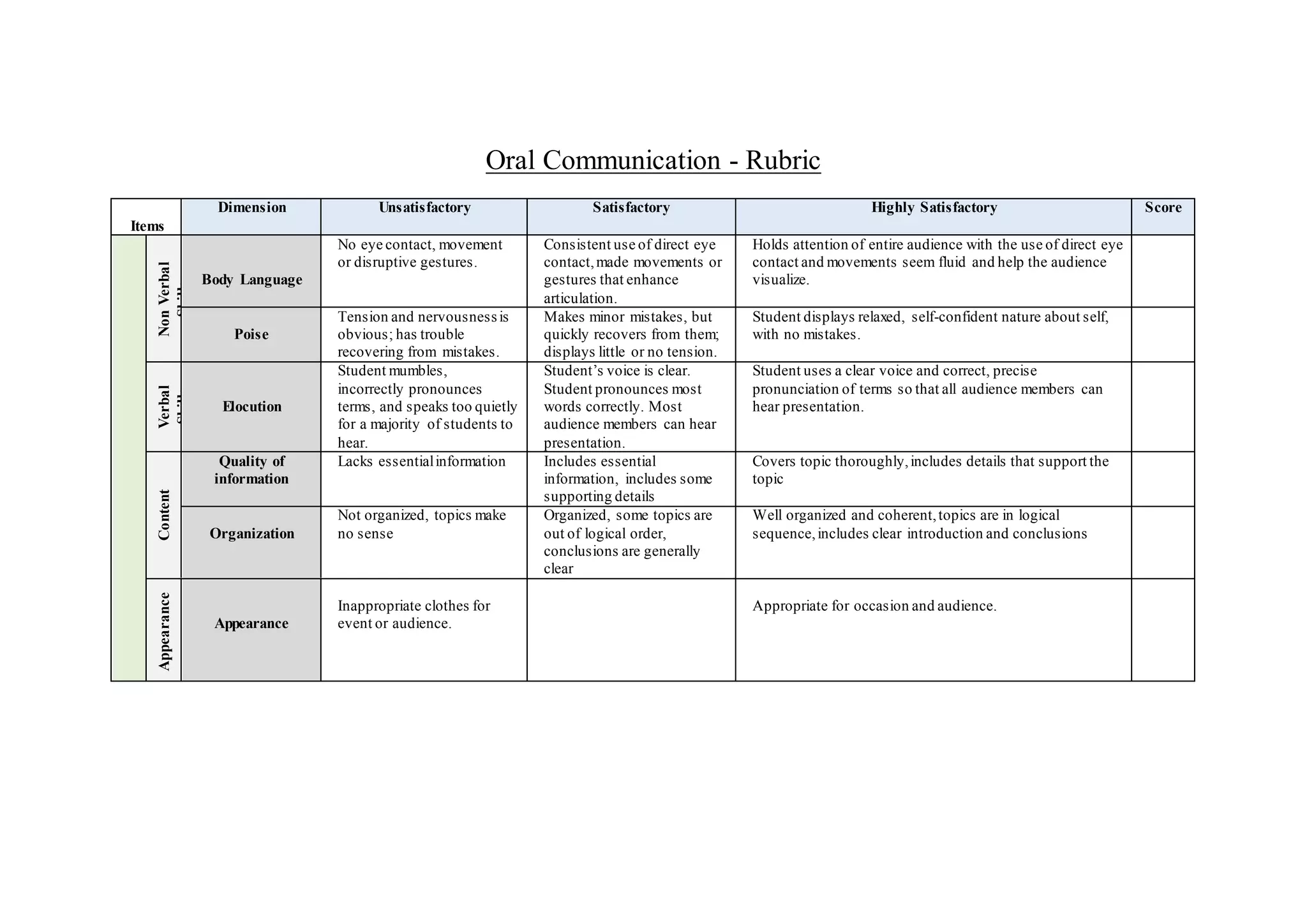 Assessment Rubrics Overall.docx