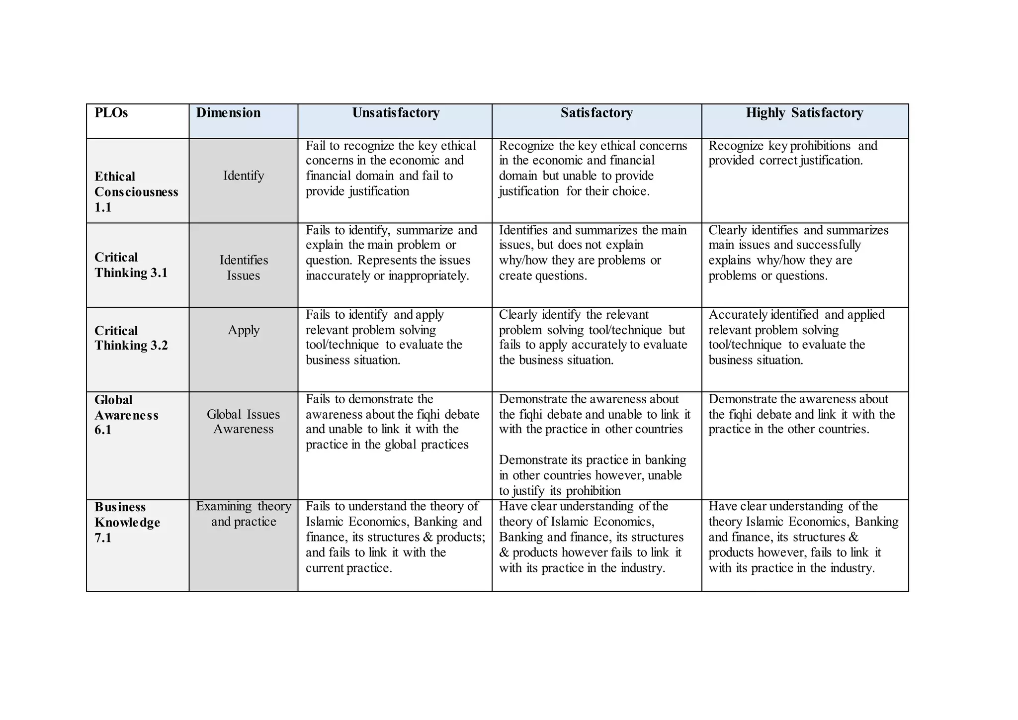 Assessment Rubrics Overall.docx
