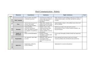 Assessment Rubrics Overall.docx