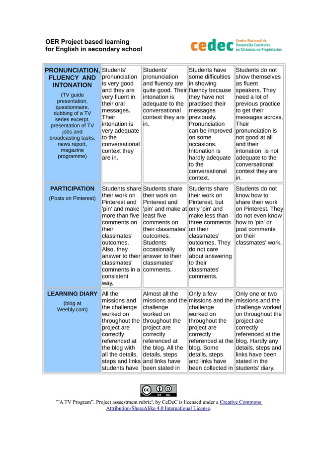 Assessment rubric project "A TV program" | ODT