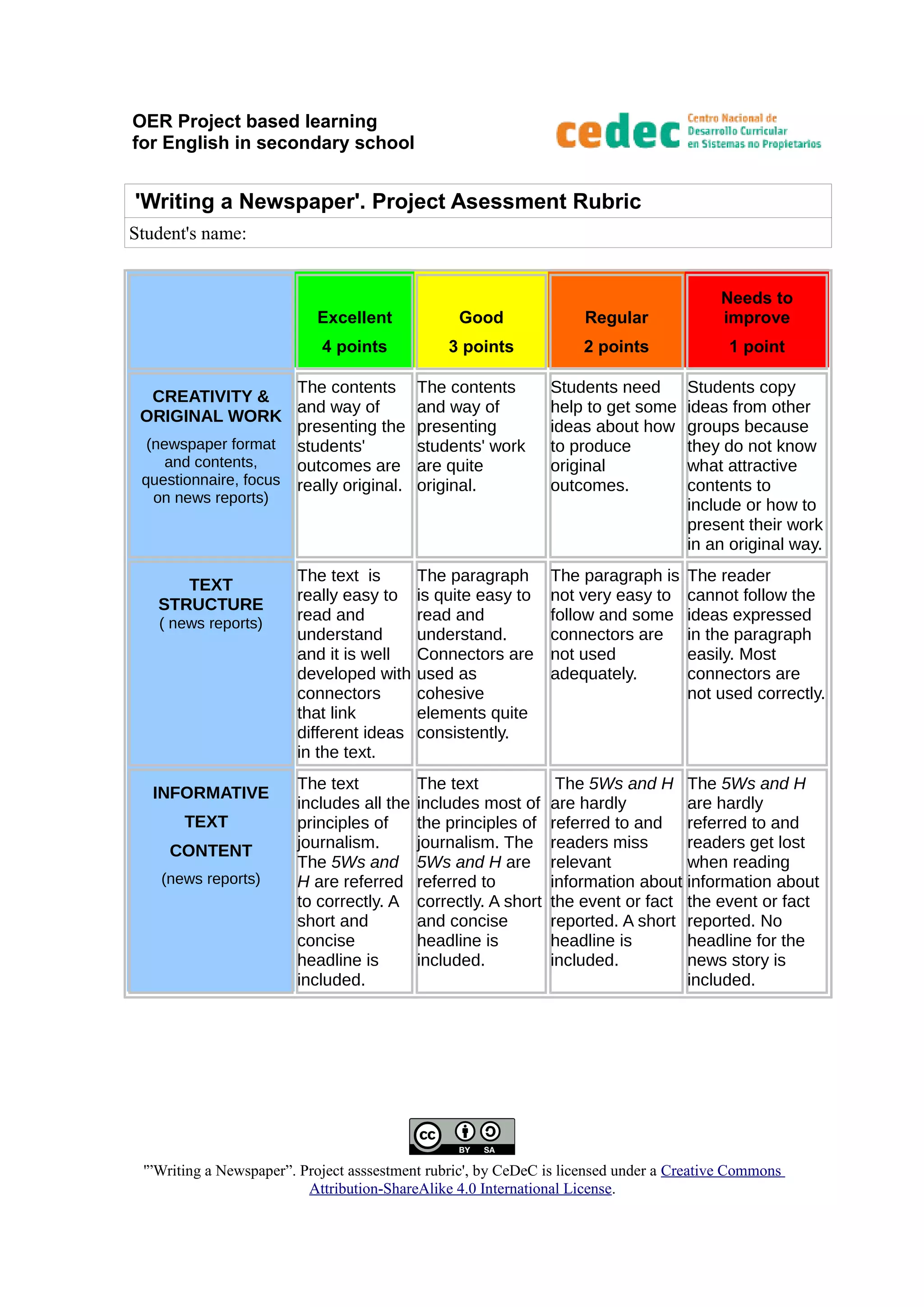 Assessment rubric Project "Writing a newspaper" | ODT