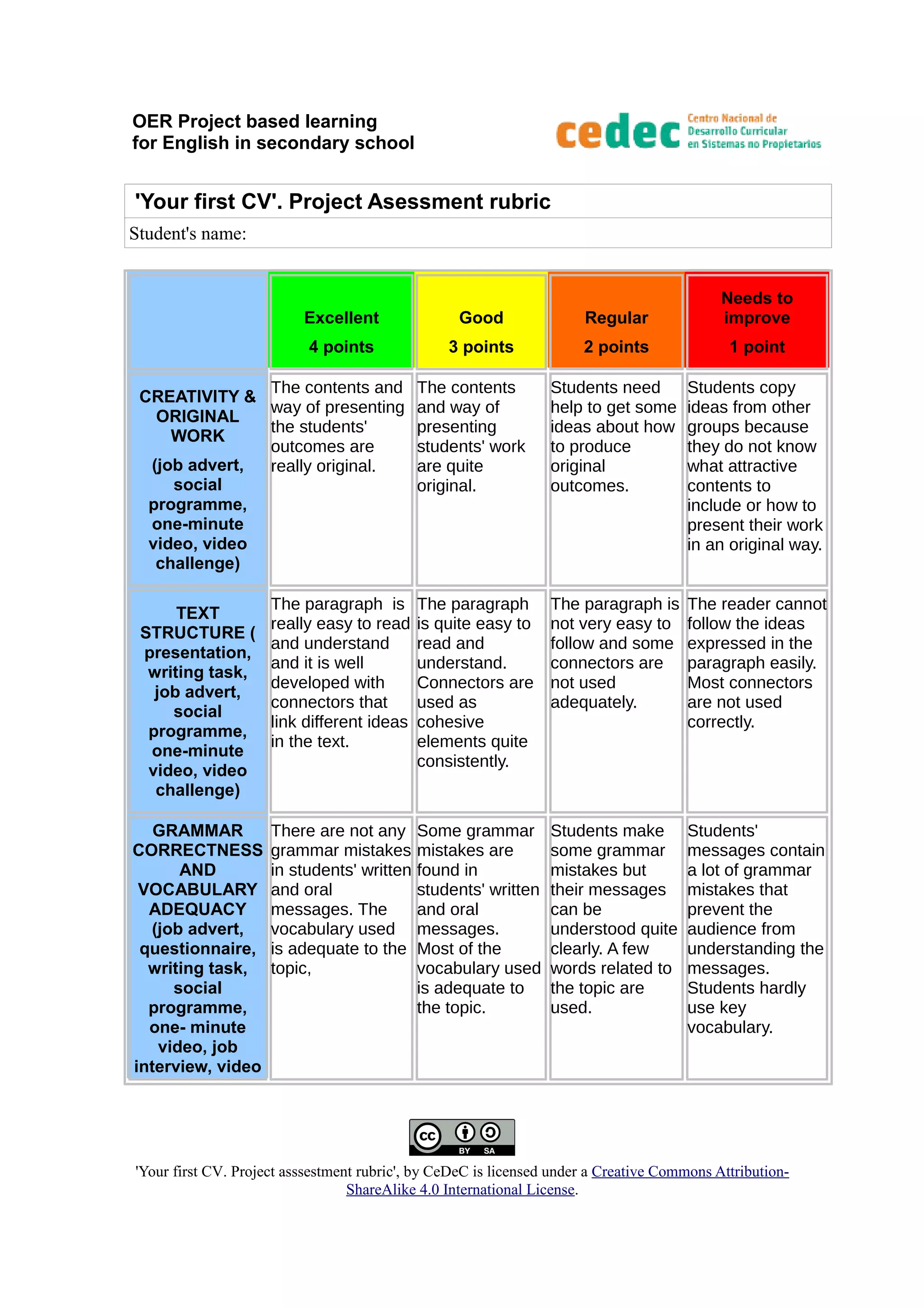 Project "Your first CV". Assessment rubric. | ODT | Undergraduate ...