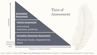 Assessments: Using Using Summative, Interim, and Formative Assessments ...