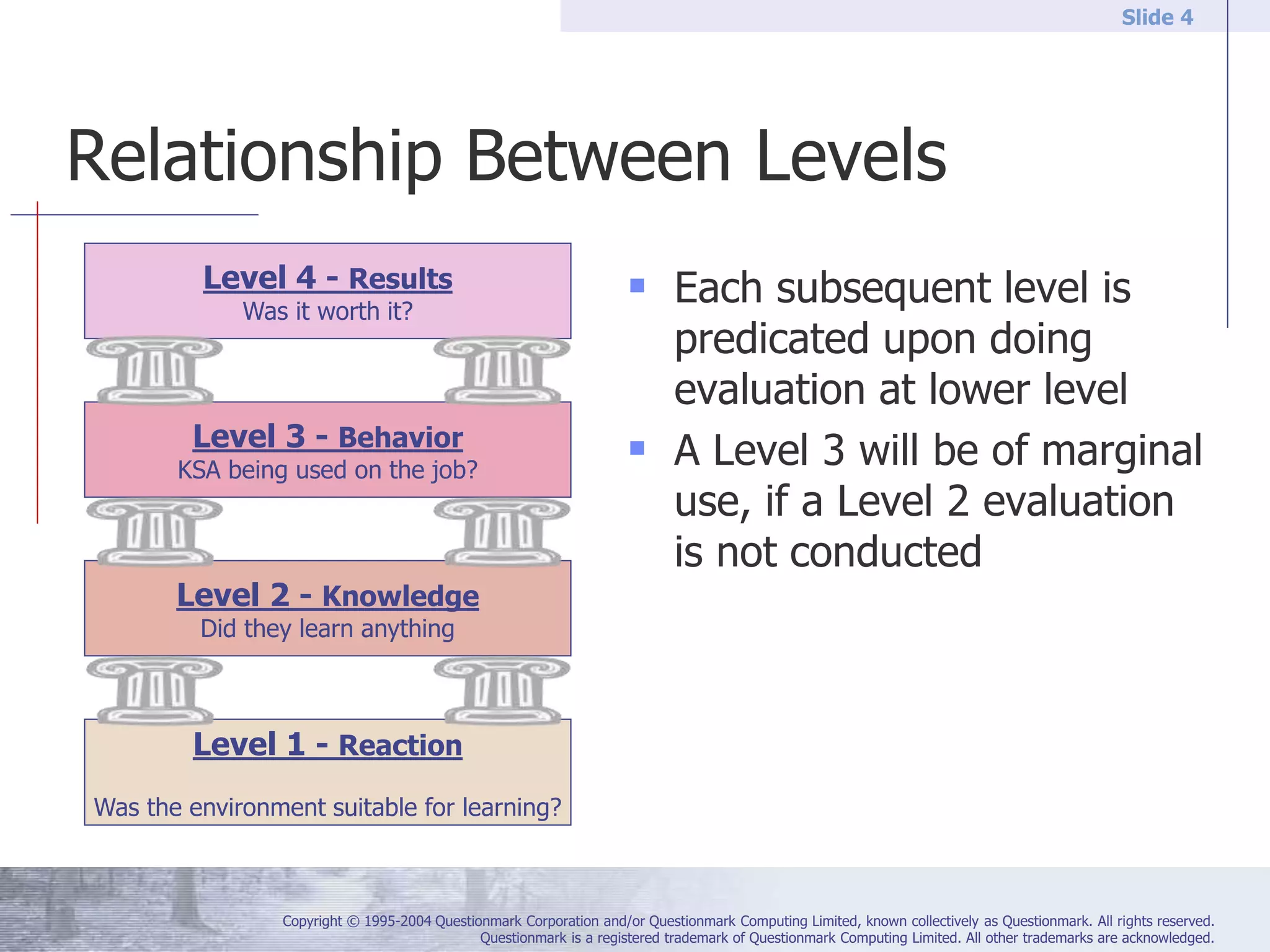 Assessments_and_Kirkpatrick_Model.ppt