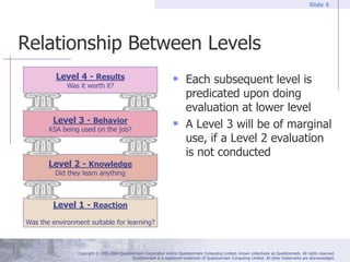 Assessments_and_Kirkpatrick_Model.ppt