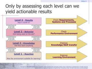 Assessments_and_Kirkpatrick_Model.ppt