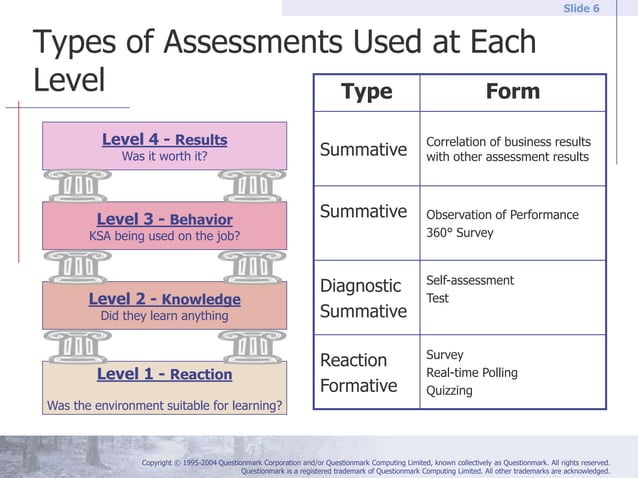 Assessments_and_Kirkpatrick_Model.ppt
