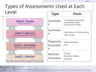 The Kirkpatrick Model: Evaluating Training Impact and Outcome | PPT
