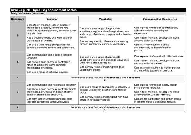 ASSESSMENT SCALE SPM SPEAKING CEFR ASSESSOR INTERLOCUTOR.docx