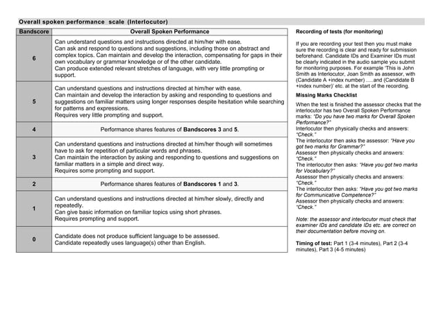 ASSESSMENT SCALE SPM SPEAKING CEFR ASSESSOR INTERLOCUTOR.docx