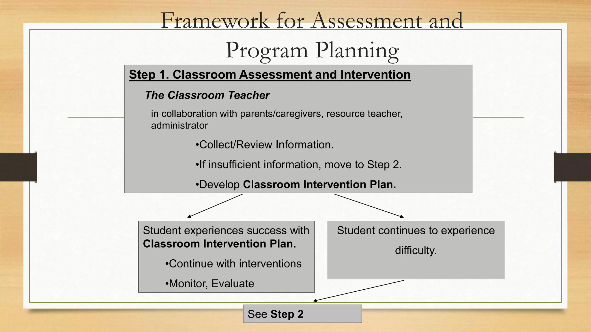 Assessments in literacy | PPTX