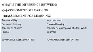 Assessment slides.pptx helps teachers to assess | PPTX