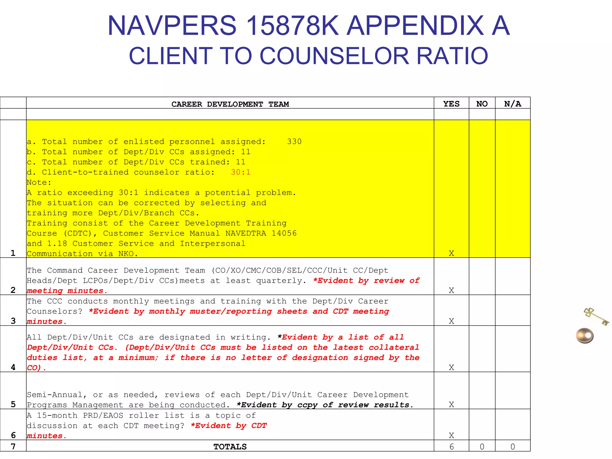 Assessments nccs mel reaves | PPT