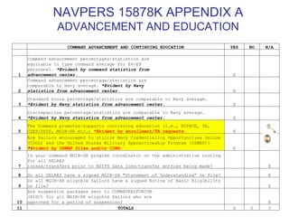Assessments nccs mel reaves | PPT