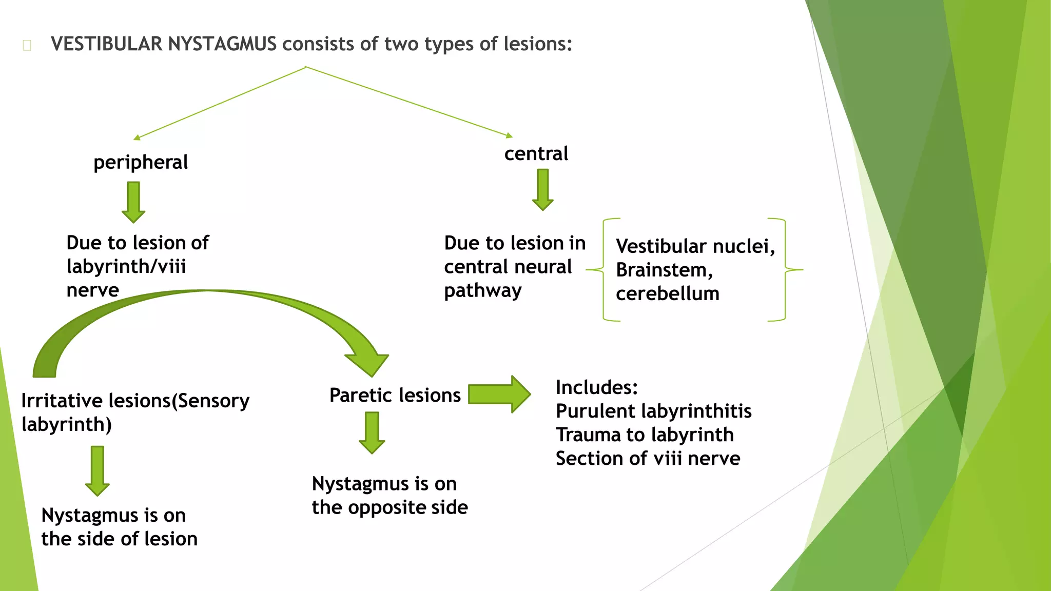 Assessment of vestibular system | PPTX
