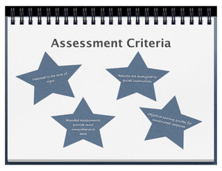 Assessments & Rubrics PD 2.22.13
