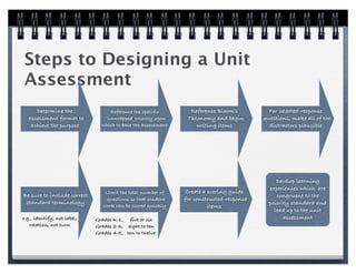 Assessments & Rubrics PD 2.22.13
