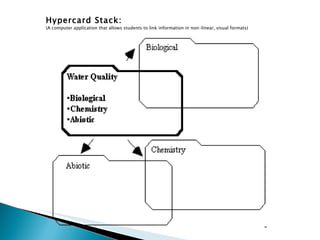 Assessment Strategies | PPT