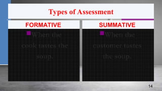 senior high school common assessment strategies.ppt
