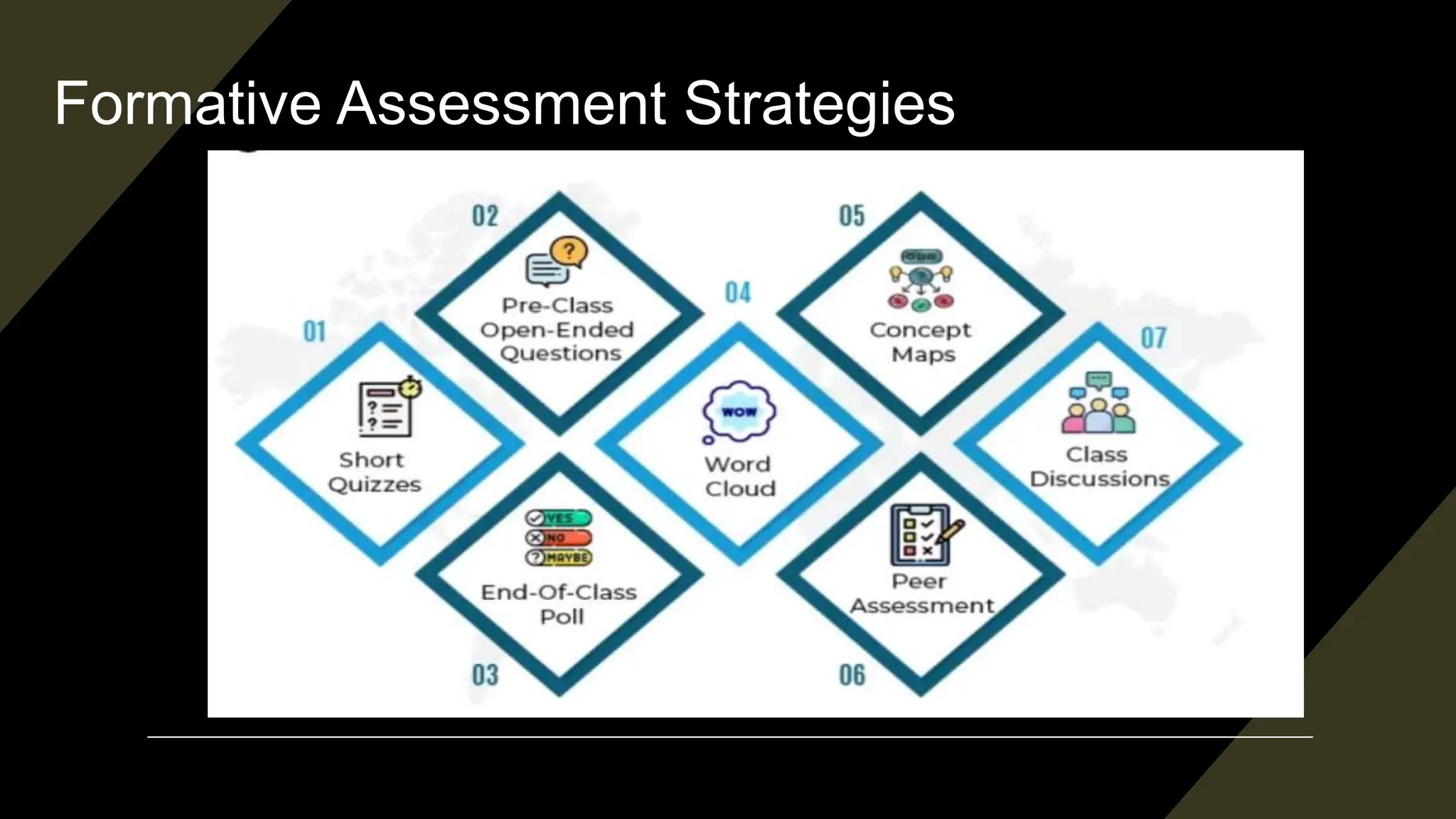 Assessment Strategies-objectives of assessment | PPTX