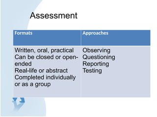 Assessment Strategies Consistent with Curriculum Requirements..pptx