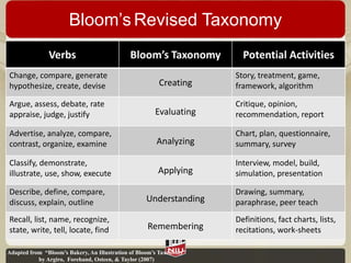 Assessment strategies for online learning | PPTX